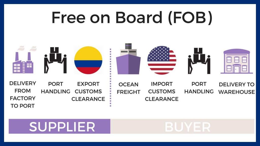 FOB LÀ GÌ? CÁCH TÍNH GIÁ FOB TRONG XUẤT NHẬP KHẨU HÀNG HÓA?